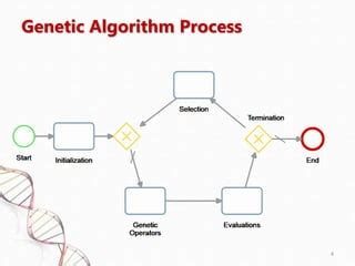 A Modular Genetic Algorithm Specialized For Linear Constraints PPT