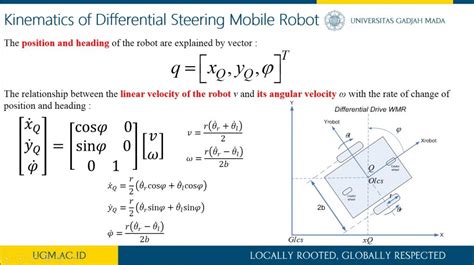 Mobile Robot Menara Ilmu Otomasi Sv Ugm