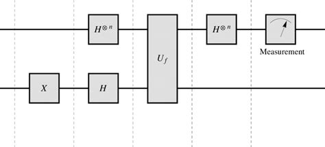 4 traditional n 1 qubit discrete variable circuit implementation