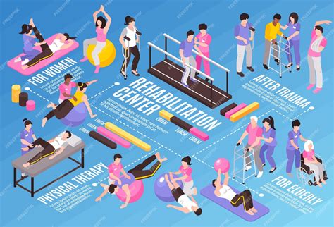 인간의 문자 편집 가능한 텍스트 캡션 및 다채로운 인포 그래픽 아이콘 일러스트와 함께 아이소 메트릭 재활 물리 치료 수평 순서도 구성 무료 벡터