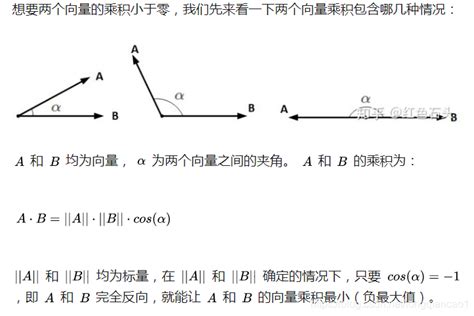梯度下降法公式推导 梯度下降迭代公式推导 csdn博客