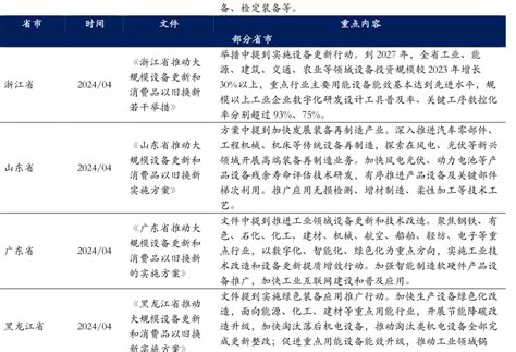 全球上游油气勤探开发资本 2025年01月 行业研究数据 小牛行研