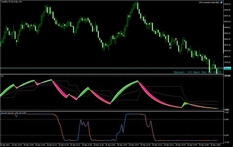 Indicators Smoothstep Generalized Articles Library Comments