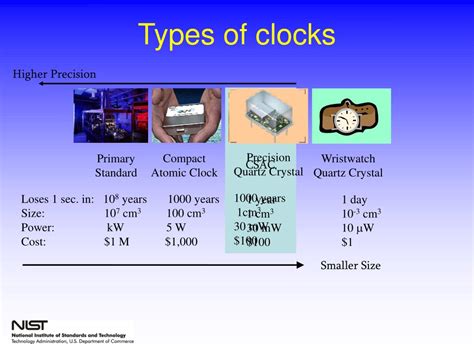 What Is A Chip Scale Atomic Clock At Chloe Bergman Blog