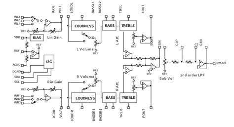 Blockdiagram Electronics