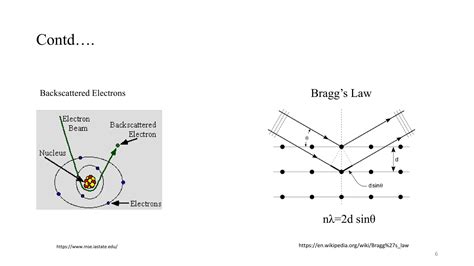 Electron Backscatter Diffraction Ebsdpptx