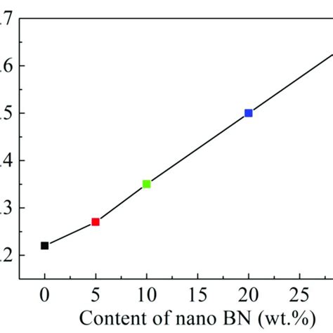 Schematic Representation Of Synthesis Of G C3n4 Using Urea As A