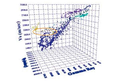 Successful Avo And Cross Plotting Canadian Society Of Exploration