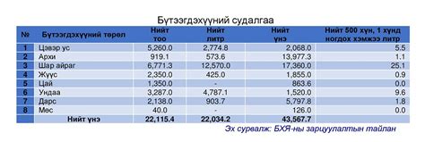 АСЕМ ын булхай 11 сая төгрөгийн өртөгтэй сүүдрэвч нэг хүн 1 л архи 25 л пиво 9 6 л ундаа уух