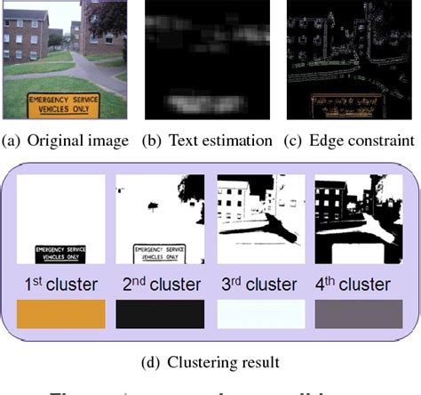 Figure 1 From Scene Text Extraction With Edge Constraint And Text Collinearity Semantic Scholar