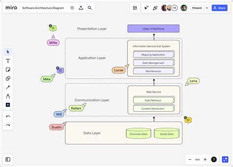 Architecture Diagram Tool Built For Collaboration Miro