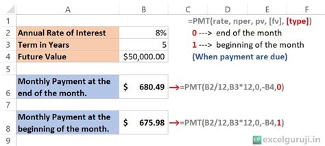 Excel Pmt Function Mastery A Comprehensive Guide To Financial Planning