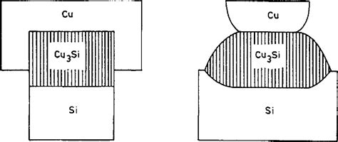 figure 2 17 from multiphase diffusion in binary and ternary solid state