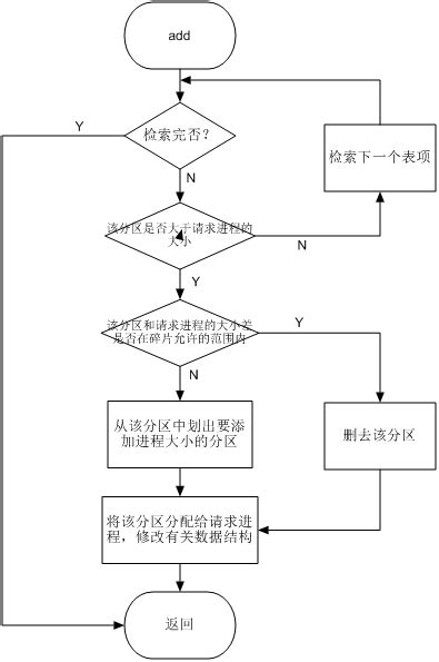 java实现内存分配算法 ff 首次适应算法 bf 最佳适应算法 daheww 博客园