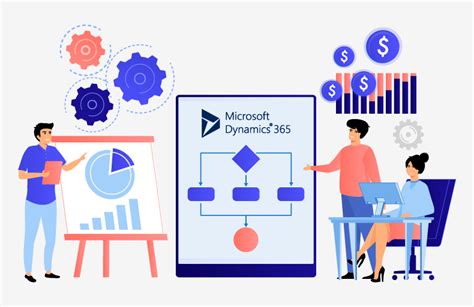 Dynamics 365 Finance And Operations Grazitti Interactive