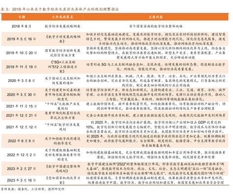 我国数字经济占GDP比重仍相对较低 2023年04月 行业研究数据 小牛行研