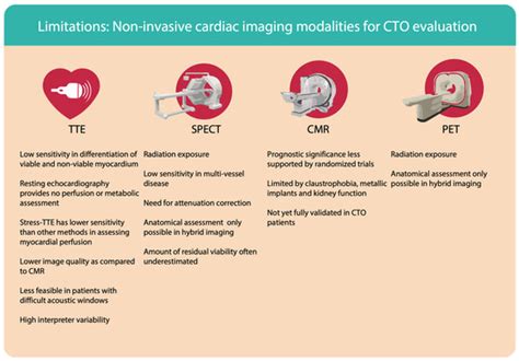 Patient Selection And Clinical Indication For Chronic Total Occlusion