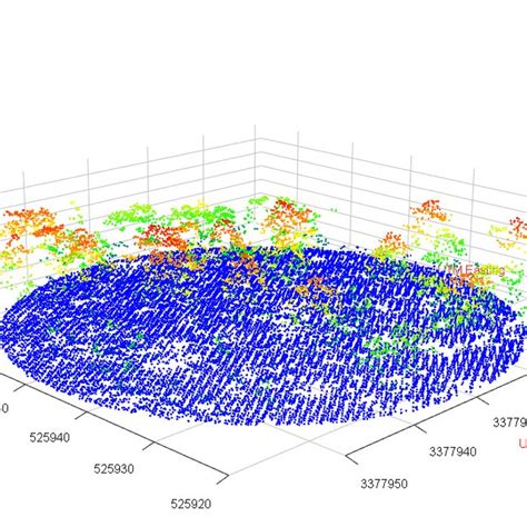 Pdf Lidar Analysis In R And Rlidar For Forestry Applications
