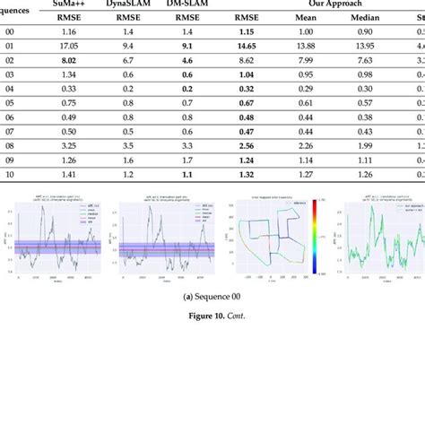 Spherical Projection Of Lidar Point Cloud A A Raw Scan From Kitti Download Scientific