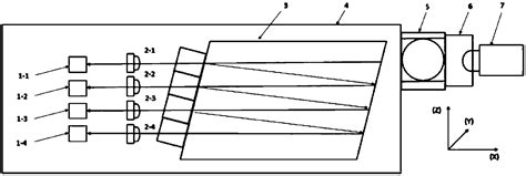 computer readable storage medium and laser coupling device of four