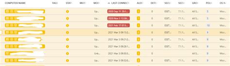 Eset Management Console And Client Time Of Last Connection Was Not Updated Eset Protect On