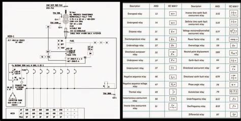 ห้องไฟฟ้า ตัวเลขใน Single Line Diagram ของระบบไฟฟ้า