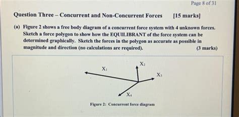 Solved Question Three Concurrent And Non Concurrent Forces