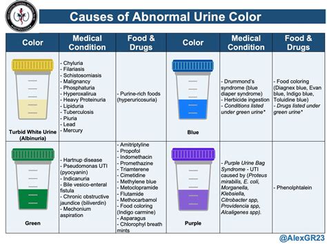 Phenol In Urine Color At Ethan Fuhrman Blog
