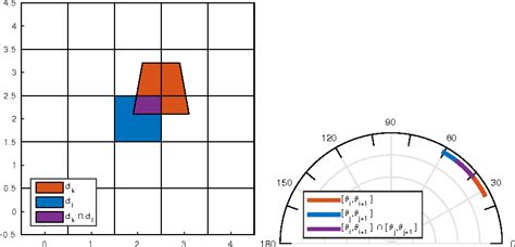 Viewpoint Adaptation For Rigid Object Detection