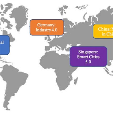 Global Digitalization Strategies Source Authors Creation Download Scientific Diagram