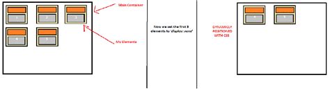Javascript How To Format Automatically In New Line If More Than 3 Elements Are Present With