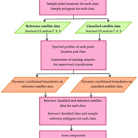 Schematic Representation Of Spatial Aap Download Scientific Diagram