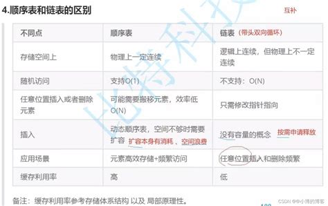 线性表的概念与结构，以及顺序表和链表的简单概念