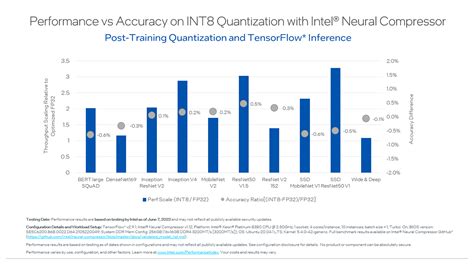 perform model compression using intel® neural compressor