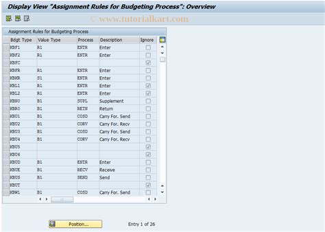 FMDMR1 SAP Tcode Display Assignment Rules For Process