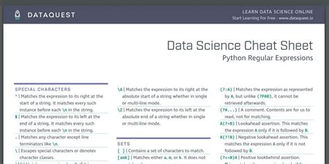 Regular Expressions Cheat Sheet Regular Expression Online Science Words