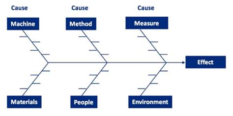 Unlocking The Power Of Fishbone Diagram Labs The Ultimate Template Guide