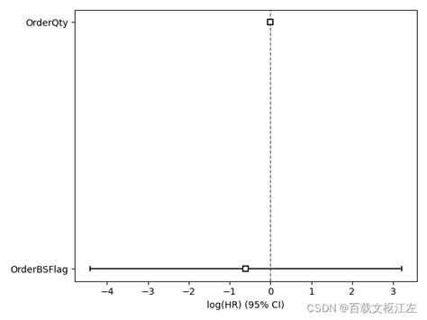 Survival Analysis With Python 生存分析及python实现python生存分析 怎么计算c Index Csdn博客