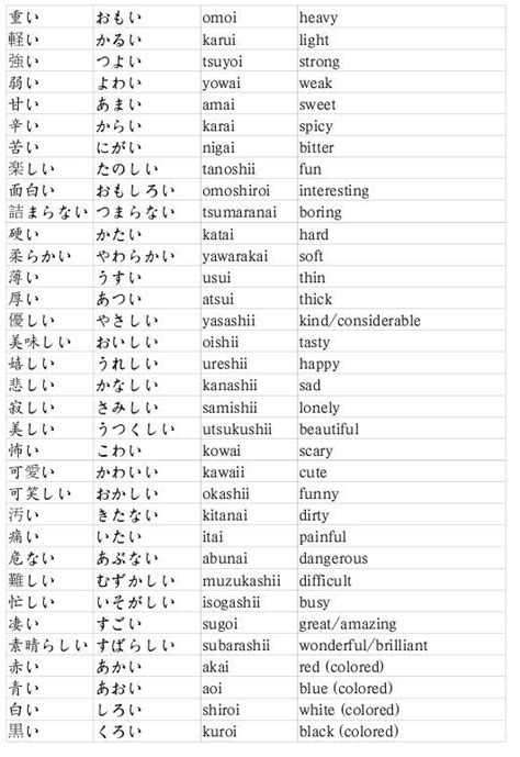 Jap Words In English A Guide To Learning Easy Japanese Japan