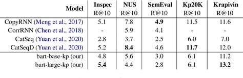 Applying A Generic Sequence To Sequence Model For Simple And Effective Keyphrase Generation