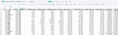 中国省级产业结构高级化及合理化数据测算（2000 2023年） 产业结构高级化stata代码 csdn博客