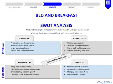 Bed And Breakfast Swot Analysis Essentials
