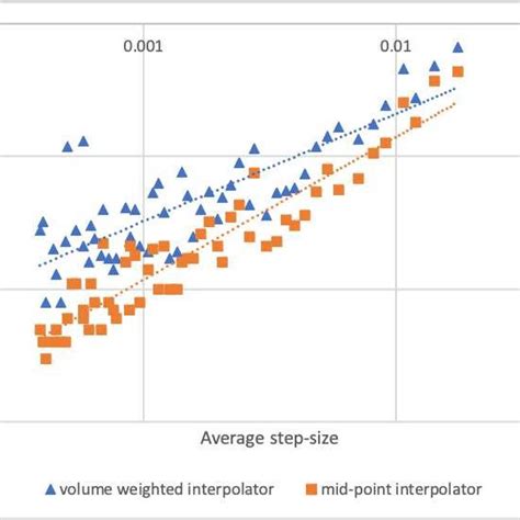Representation Of A Collocated Cartesian Grid Download Scientific