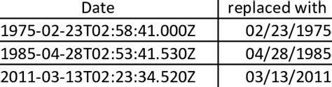 Inconsistency Data And The Replacement Value Download Scientific Diagram