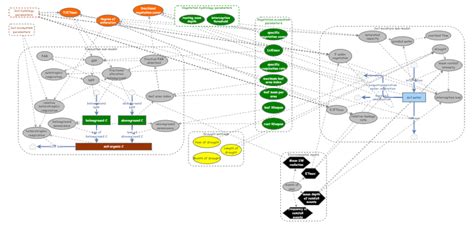 Clone Of Simple Terrestrial Ecosystem Model Soil Moisture Stem Sm