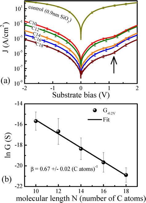 a semi logarithmic plot of the absolute value of the current density