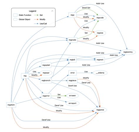 Finding Shared Global Objects Scitools Blog