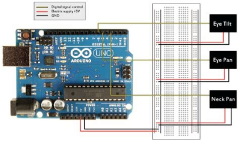 The Arduino Board And Its Connections Download Scientific Diagram