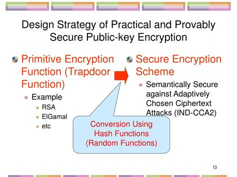 Ppt Generic Conversions For Constructing Ind Cca2 Public Key