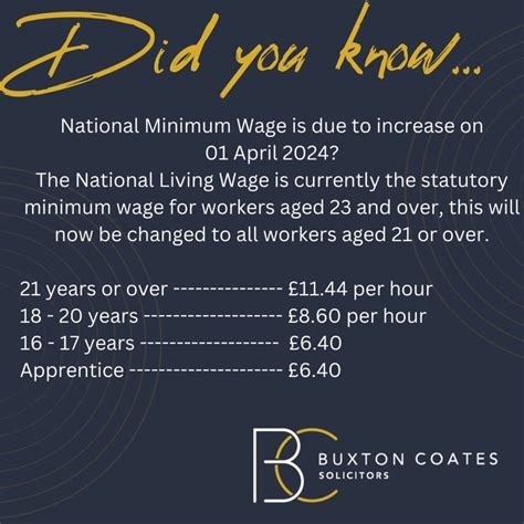 Nationalminimumwage Increase Nmw Salary Hourlyrate Employment Hr Lawfirm Buxtoncoates